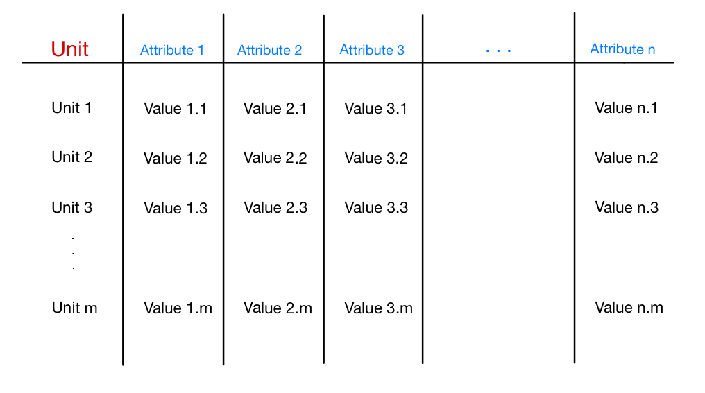 Research 1 - What is Statistics? | Leonardo Cataldi’s blog for ...
